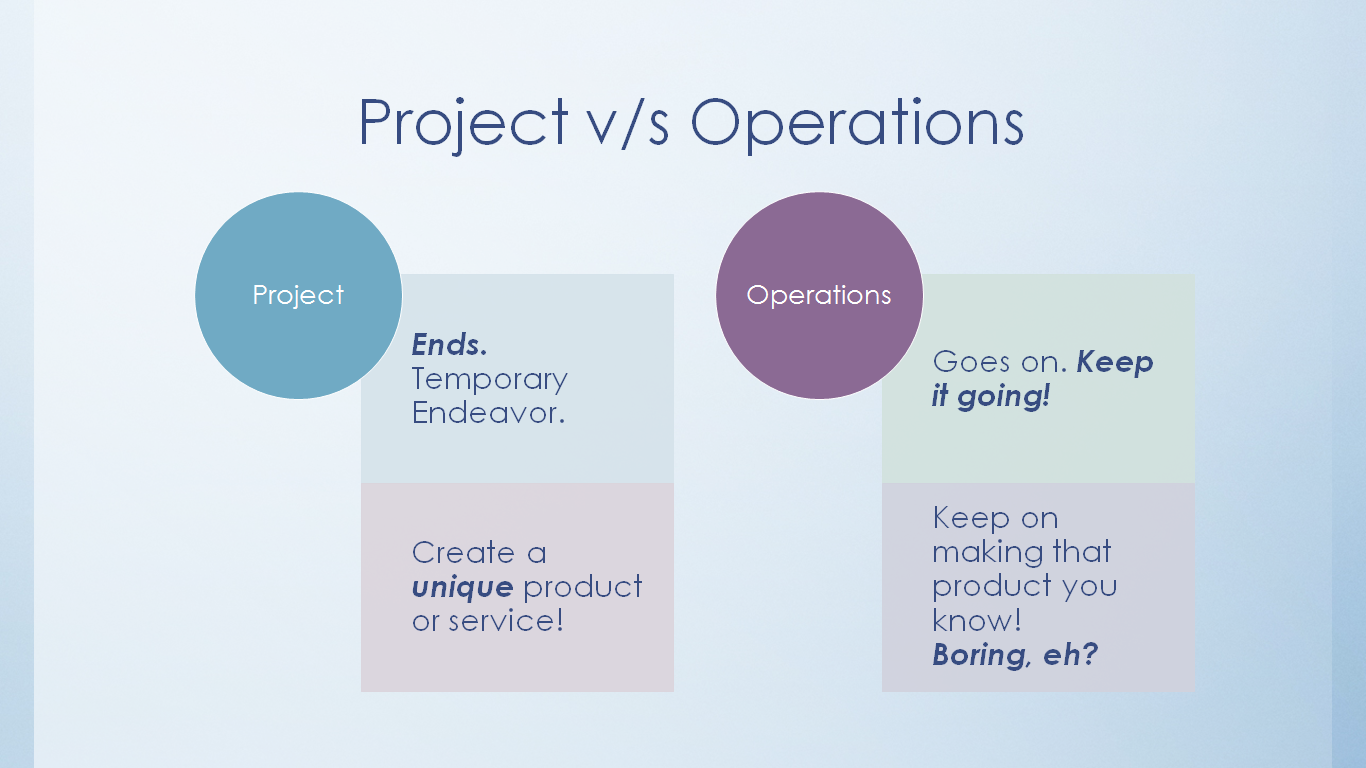 PMP: Project versus Operations – LEARNBOOK.ORG